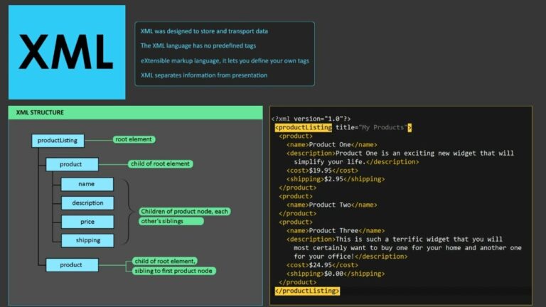 Work With Xml In Delphi Delphi Fan Forum Blog 6549