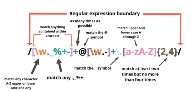 Harnessing The Power Of Regular Expressions In Delphi Delphi Fan Forum Blog